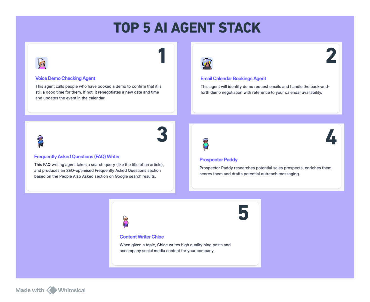 AI Agent Stack (Relevance AI) - by Syed Hussain
