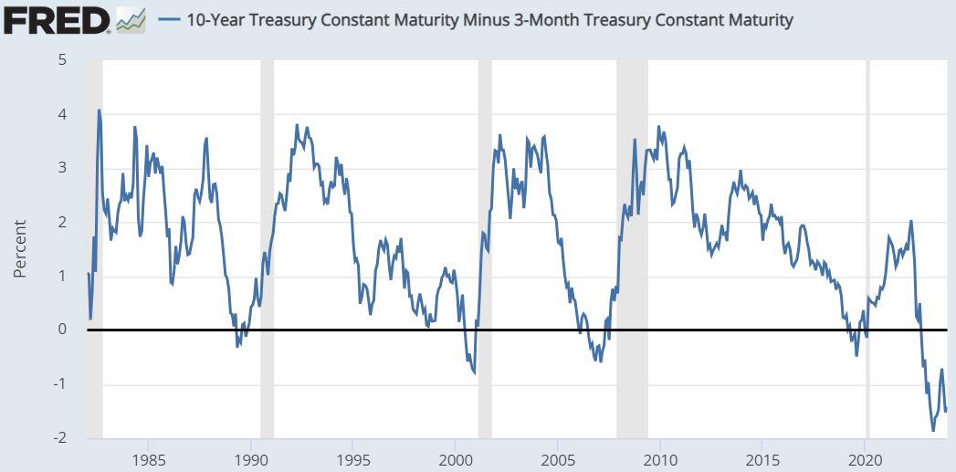 A closer look at the issuance structure of Treasury securities