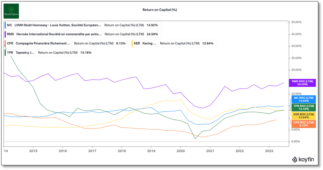 Dissecting LVMH's Dynamic Presence in Luxury