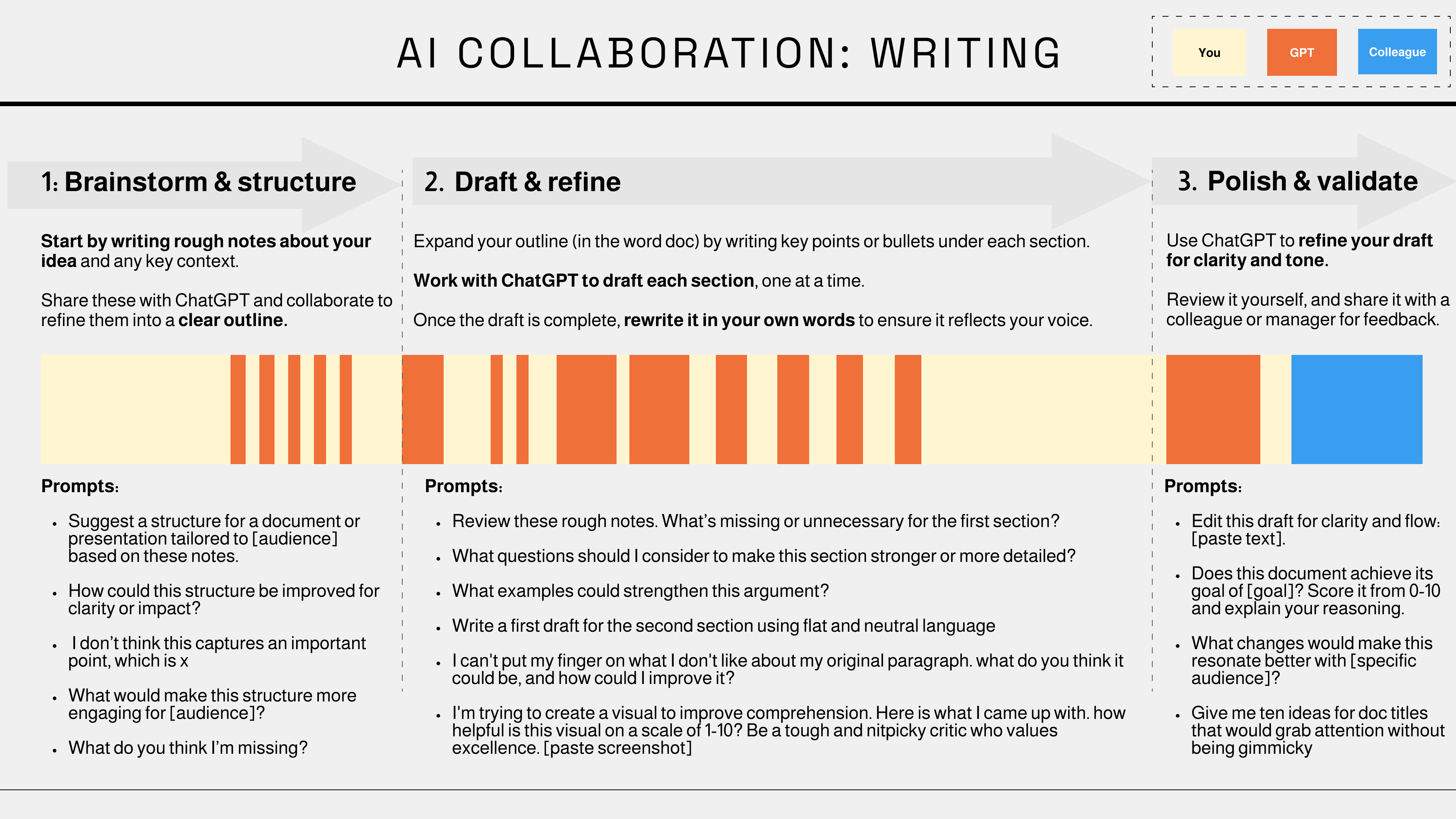AI SkepticのAIコラボレーションガイド - nipponese.news - Nipponese