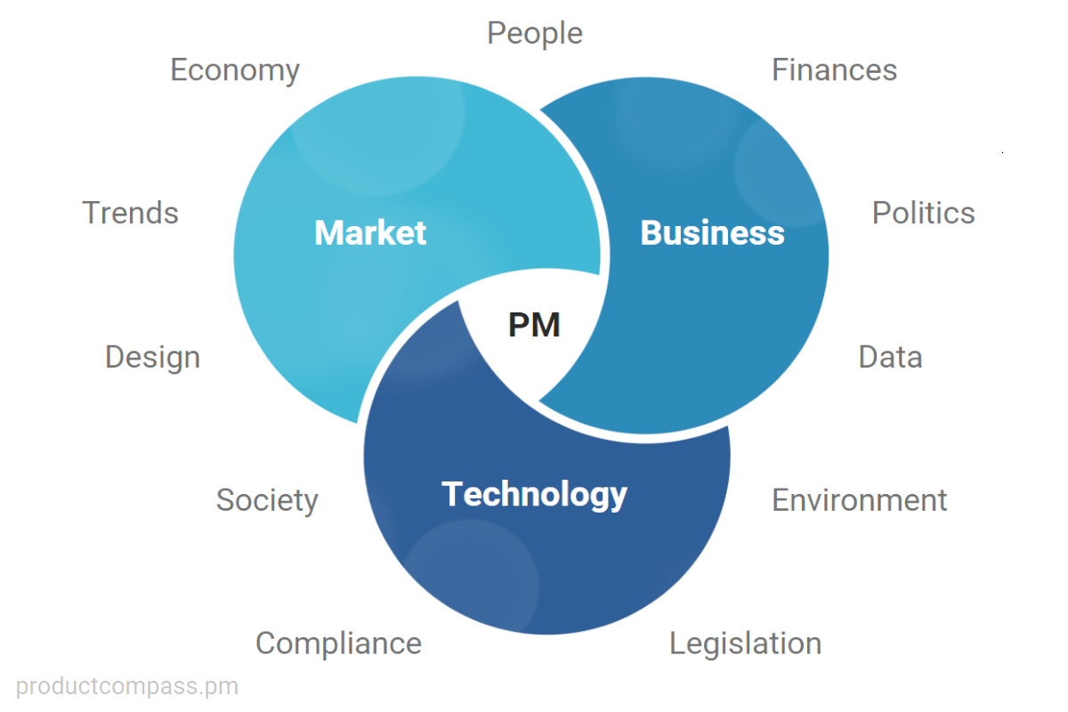 What is Product Management? - by Paweł Huryn