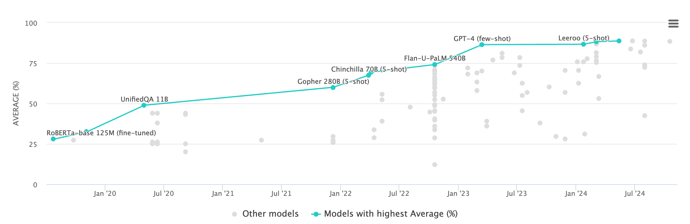 A Year of Innovation in AI (Part 1 of 2) - by Tristan Handy