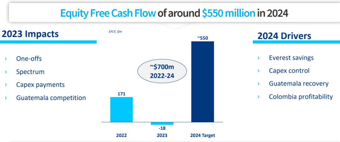 Portfolio Spotlight: Millicom - by jefke - No Deep Dives