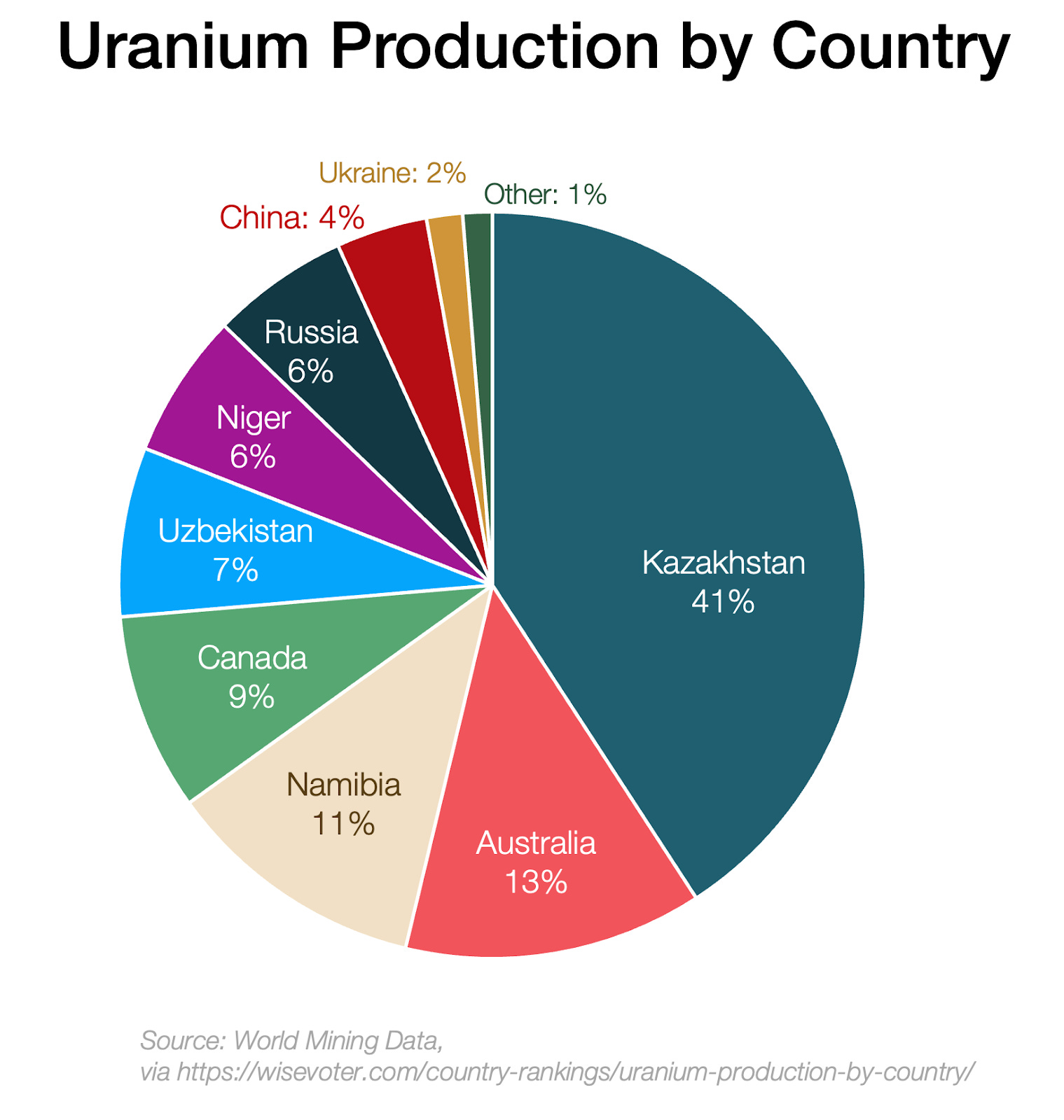 Why Nuclear Is the Best Energy - by Tomas Pueyo