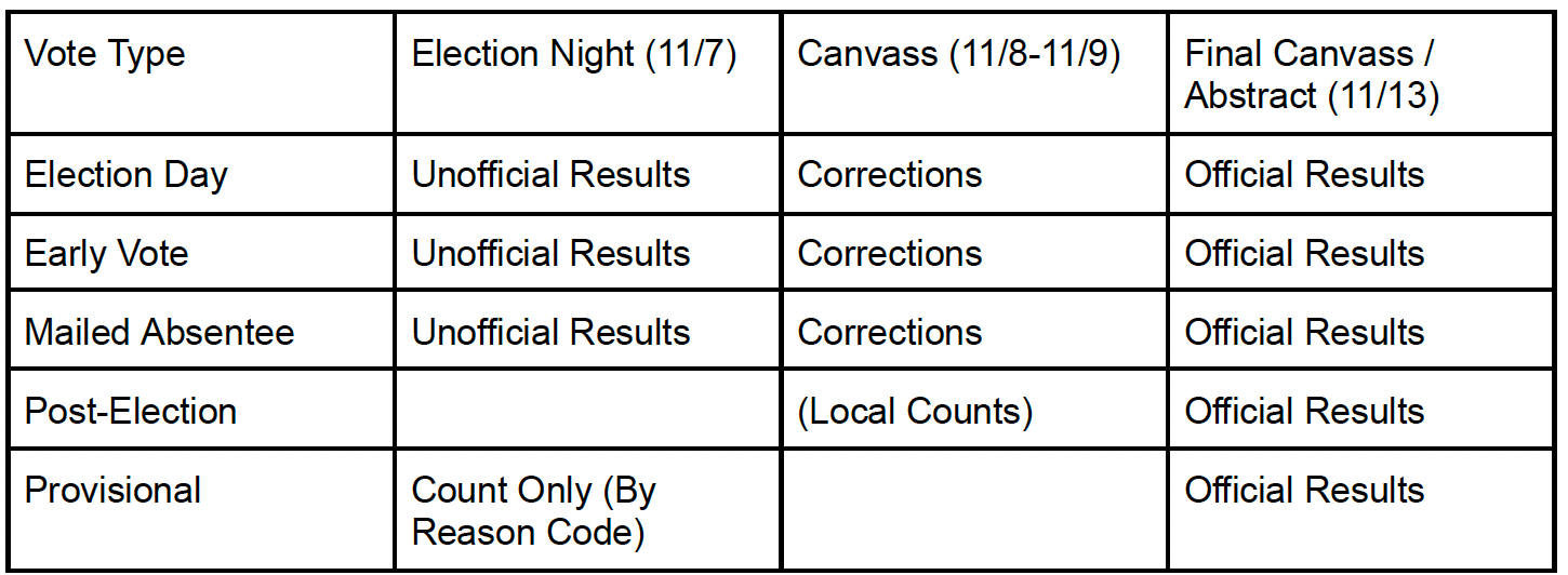 Virginia Election Watch: What to Expect When the Polls Close