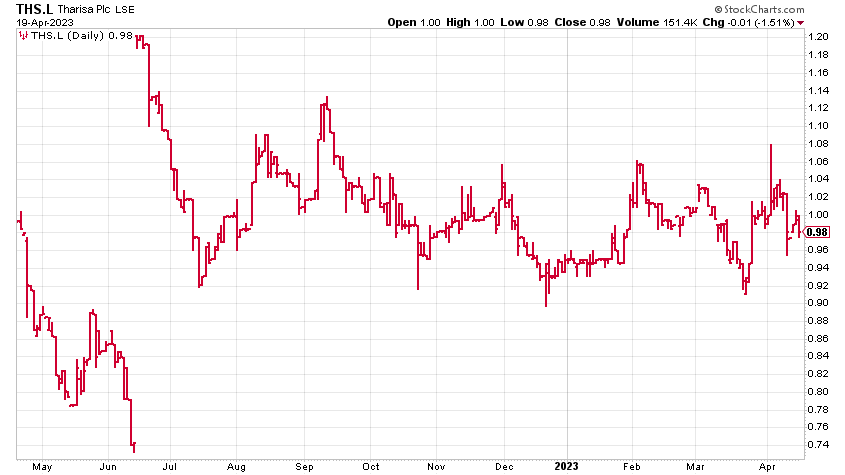 Best in Class - April update. - by Dominic Frisby