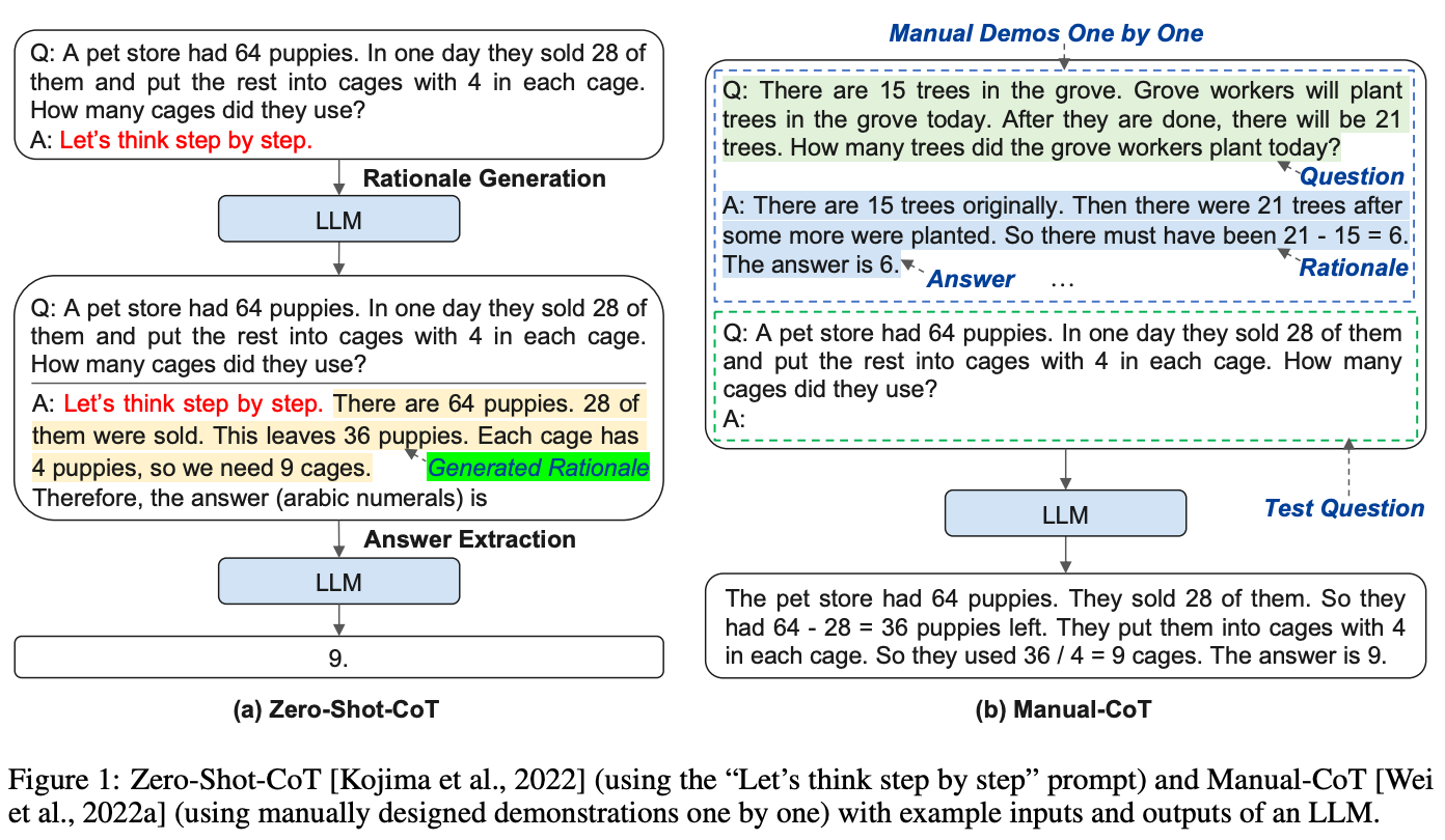 Modern Advances in Prompt Engineering