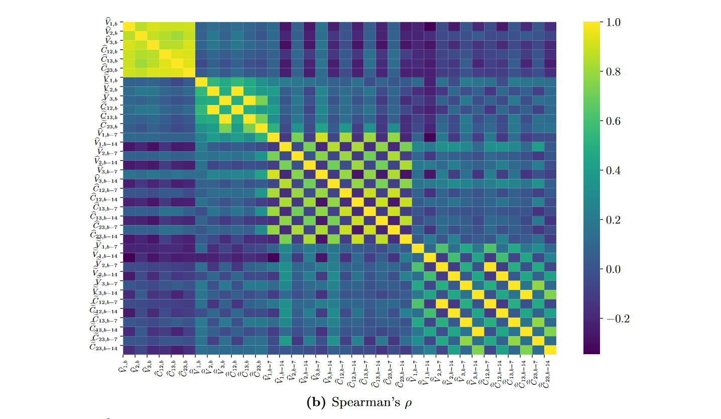 Quant Letter: January 2024, Week-3 - by Dr. Derek Snow