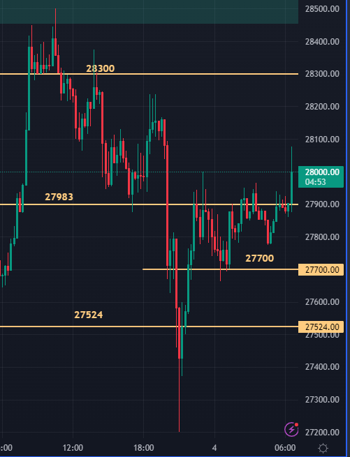 The bull is alive - Level2Trading’s Substack