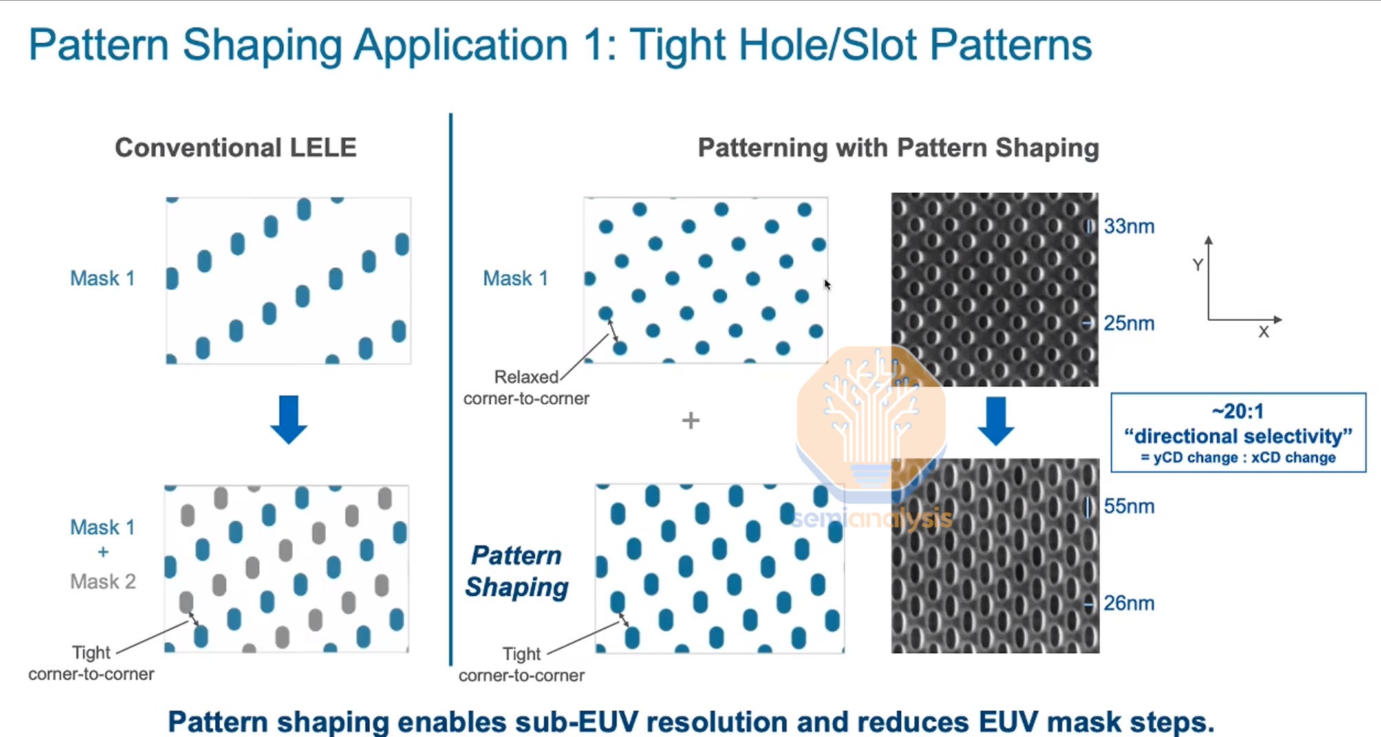EUV Requirements Halved? Applied Materials' Sculpta Redefines ... EUV Requirements Halved? Applied Materials' Sculpta Redefines ...