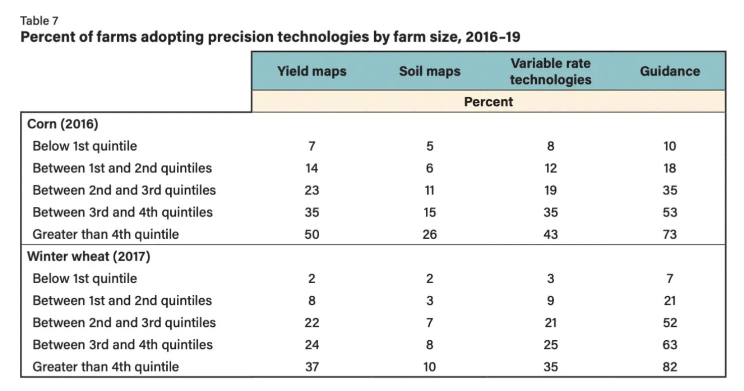 Tracking Biostimulants Farmer Survey from Stratus Ag Research