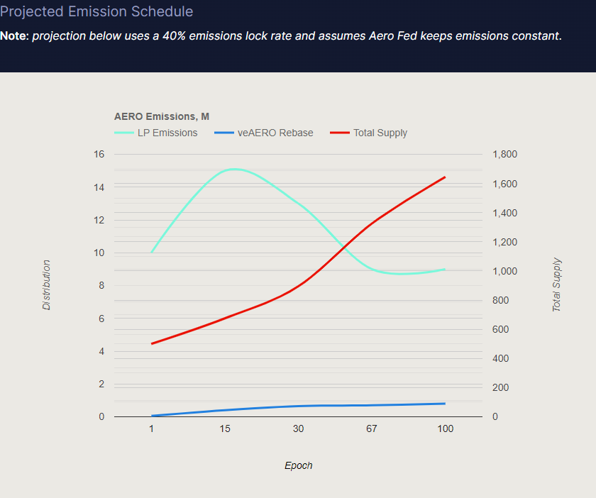 AERO - #36 - Exponential, Distilled
