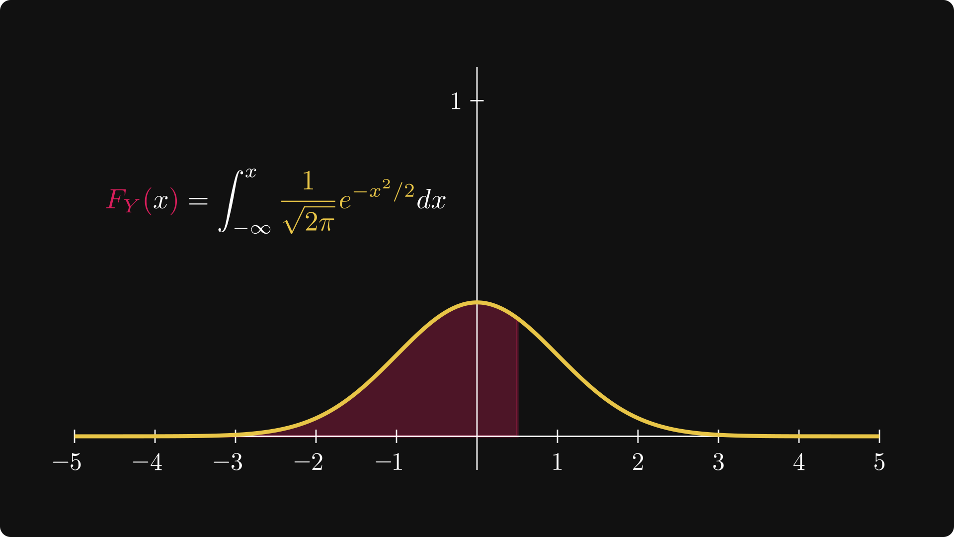 Probabilities, densities, and distributions