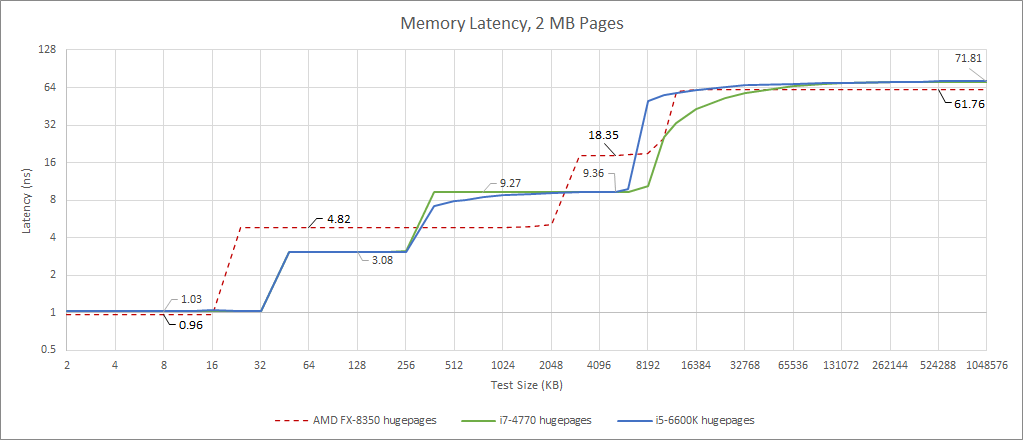 Skylake: Intel’s Longest Serving Architecture