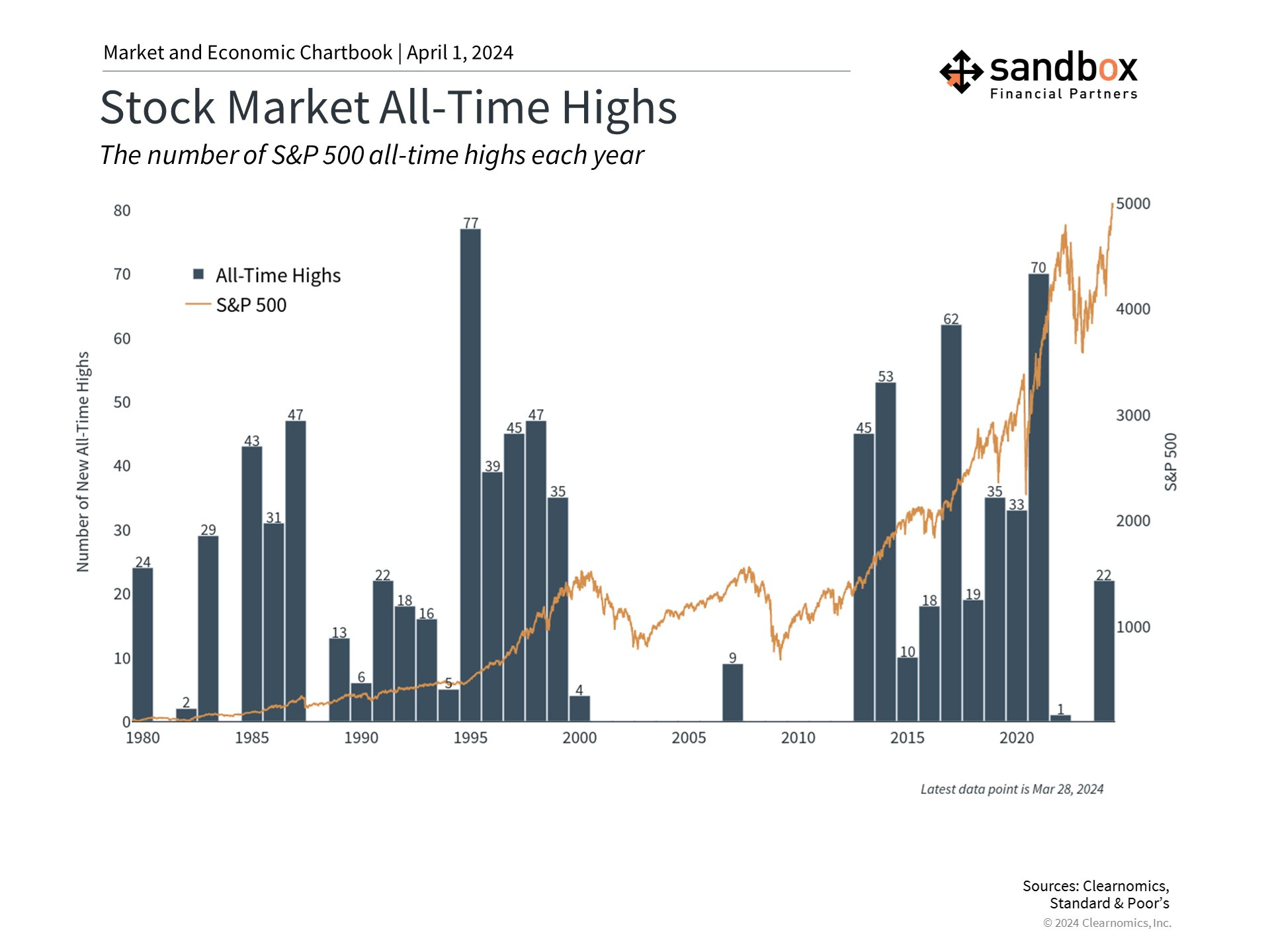 All-time highs in the stock market, plus the momentum factor and cocoa ...