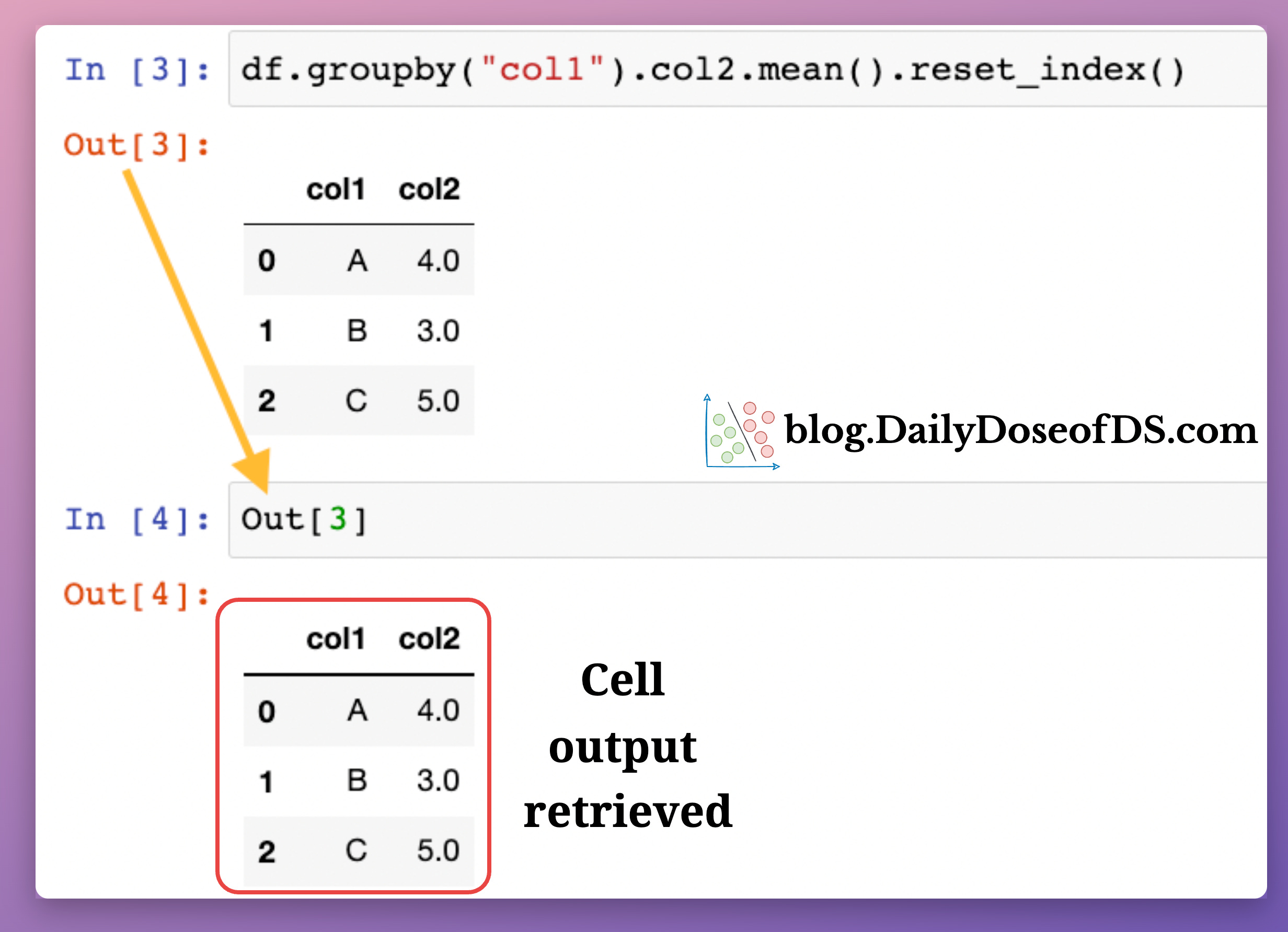 6 Elegant Jupyter Hacks - by Avi Chawla