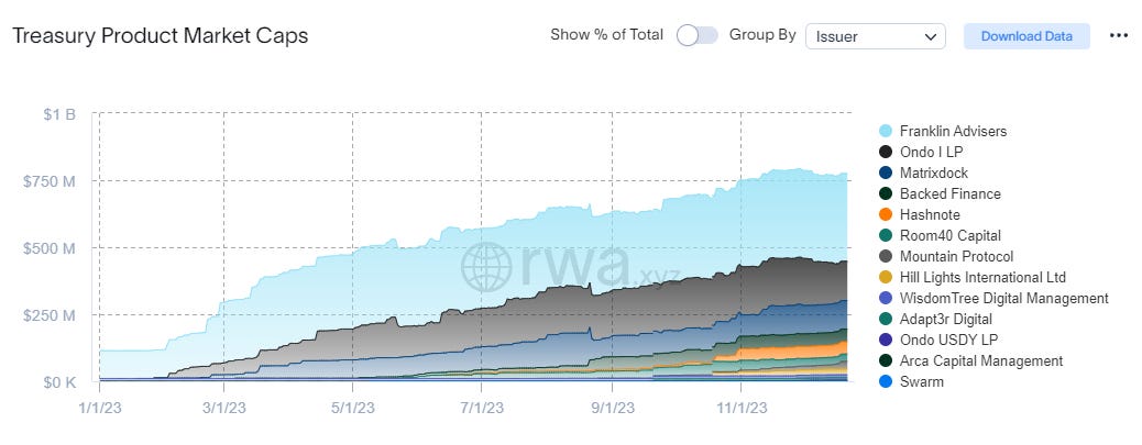 Follow the Money: Navigating the Tokenization Revolution in Modern Finance