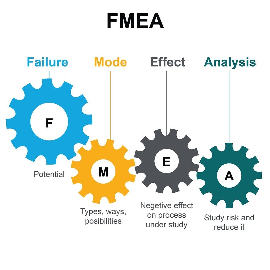 Quản Lý Rủi Ro trong Vận Hành: Ứng Dụng các Mô Hình COSO, ISO 31000 và FMEA