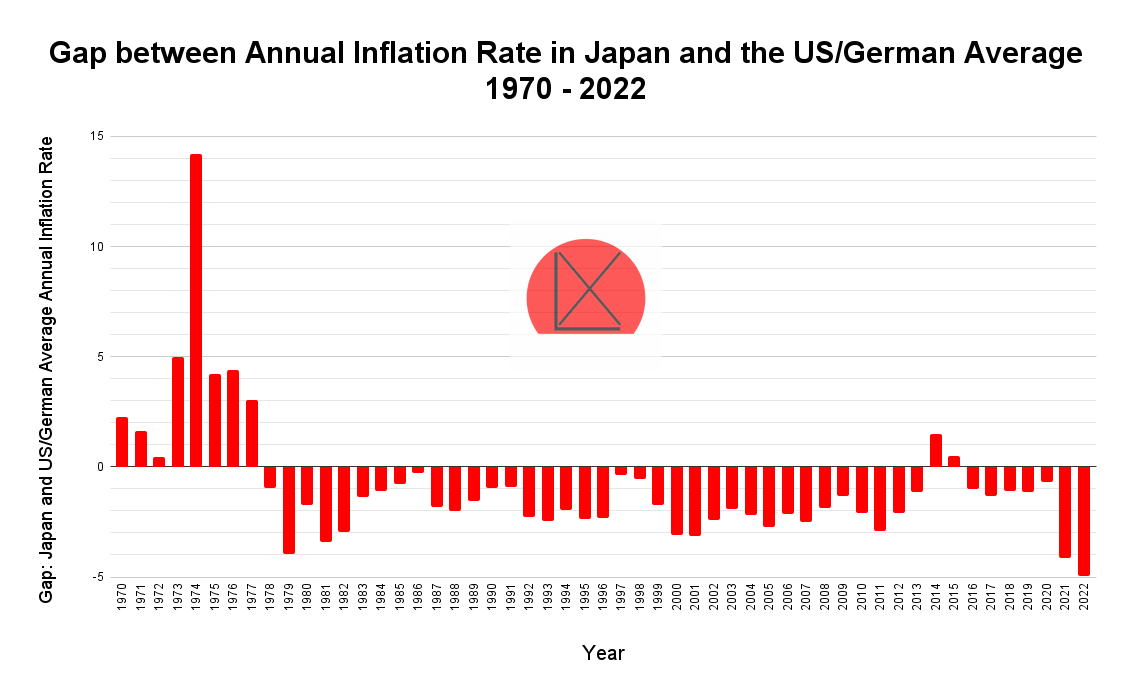 Japan's Famously Low Inflation - by Julian Smith