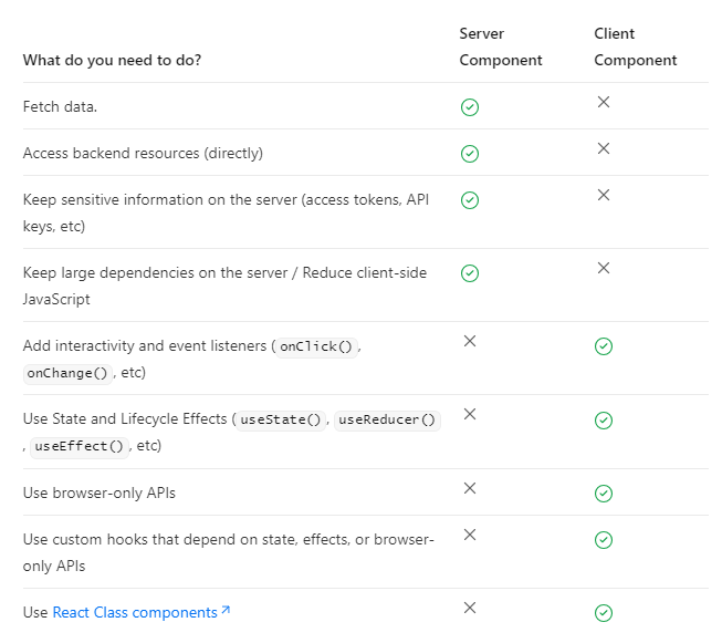What Are Server Components In React And Nextjs