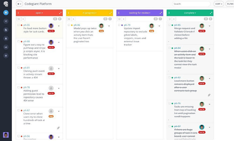 Burndown Charts: Types, Examples, Benefits, Limitations [2020]
