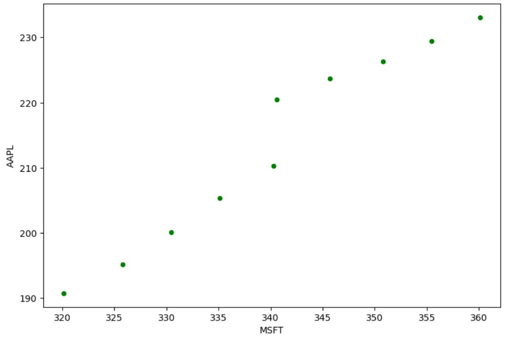 Top 10 Python Pandas Plot Types For Stunning Data Visualizations