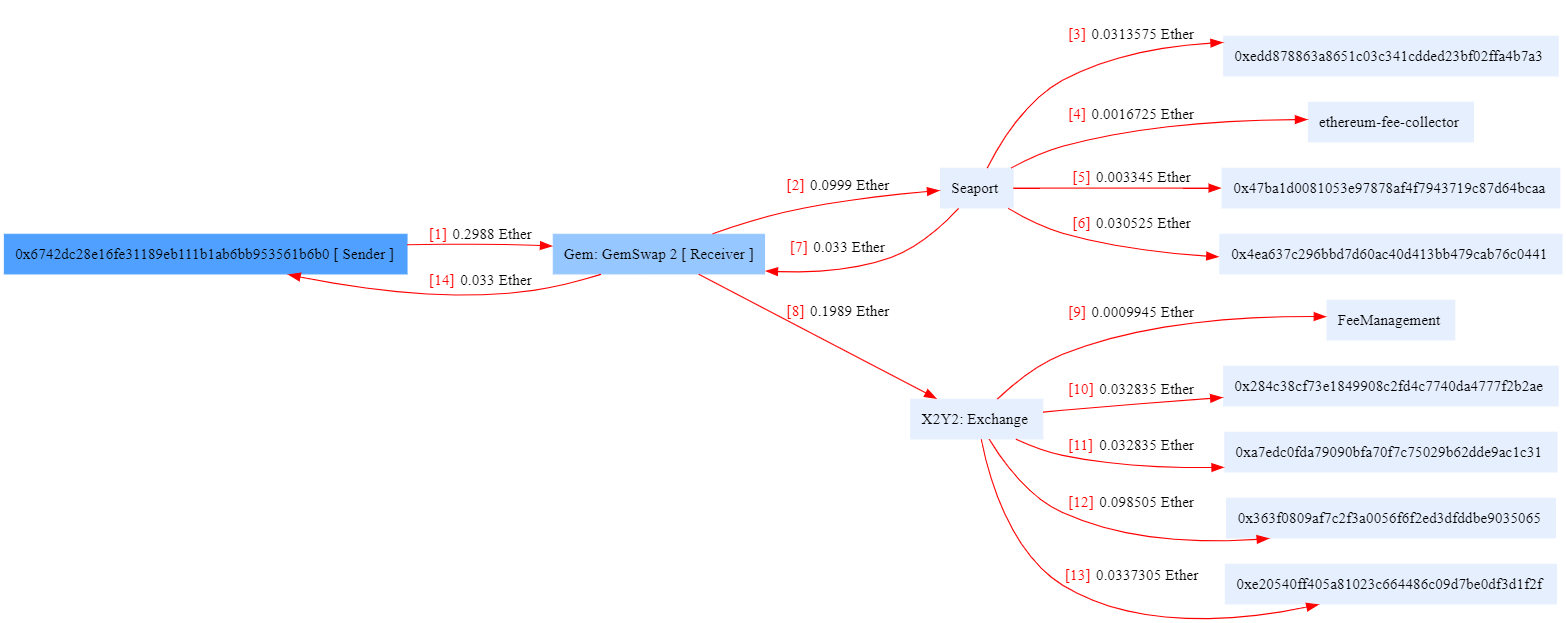 Web3 SQL Weekly #2: Finding contracts that have integrated with a contract