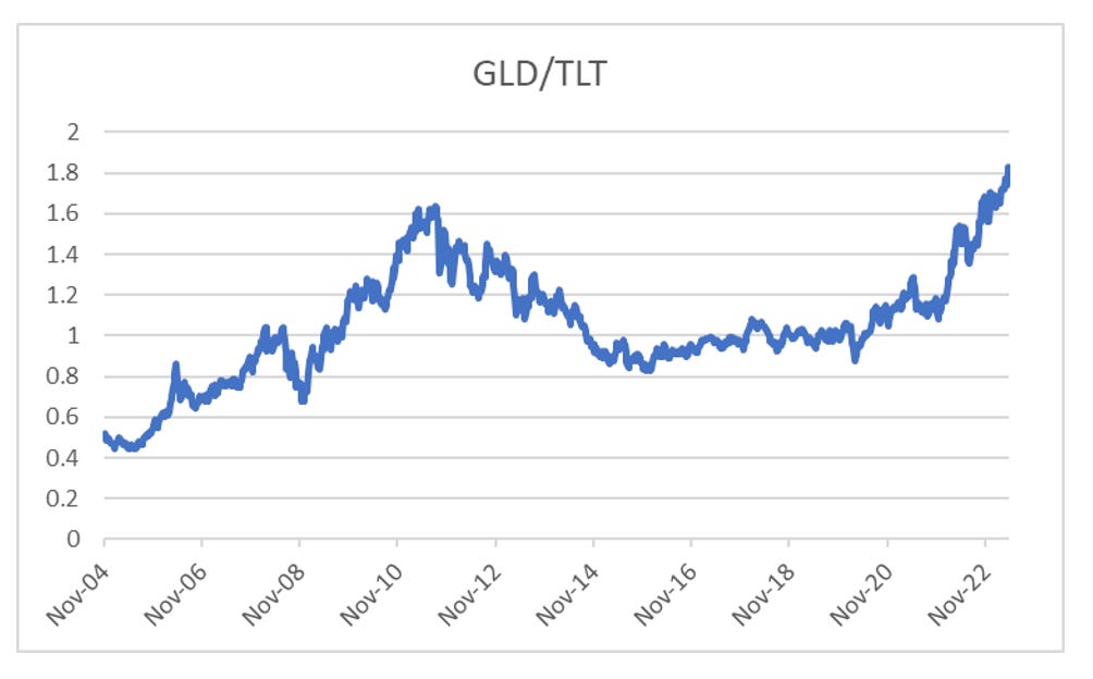 WHAT HAPPENED TO MEAN REVERSION? - by Russell Clark