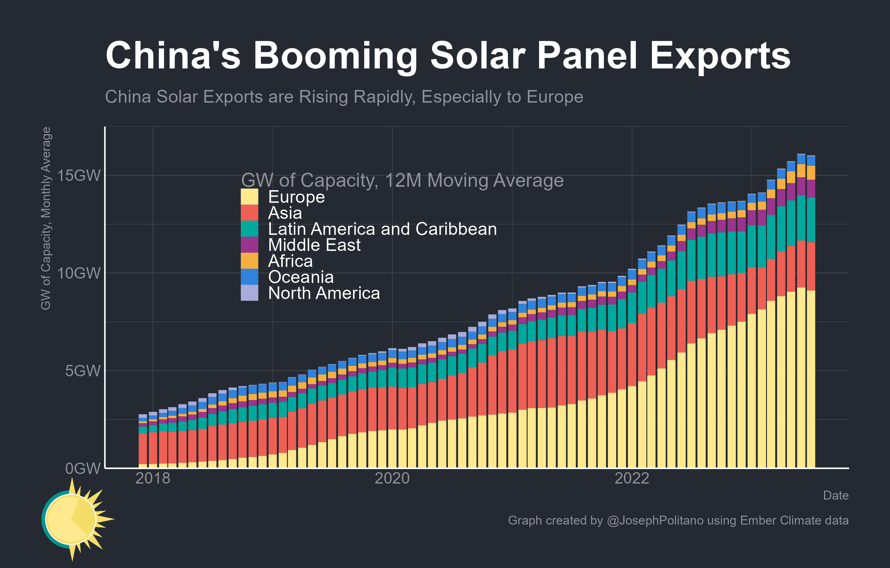 The Green Trade Wars - by Joseph Politano