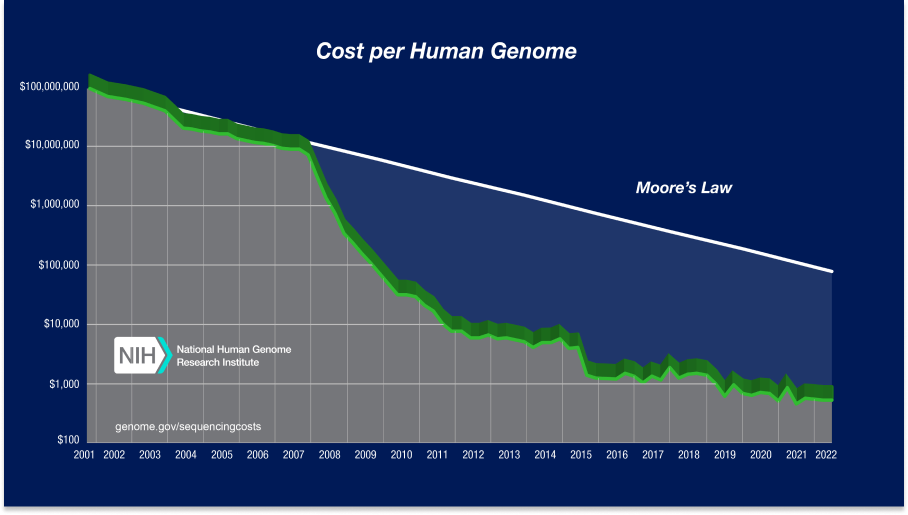 I, Exponential - Not Boring by Packy McCormick