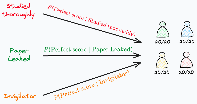 An Intuitive Explanation to Maximum Likelihood Estimation (MLE) in ...