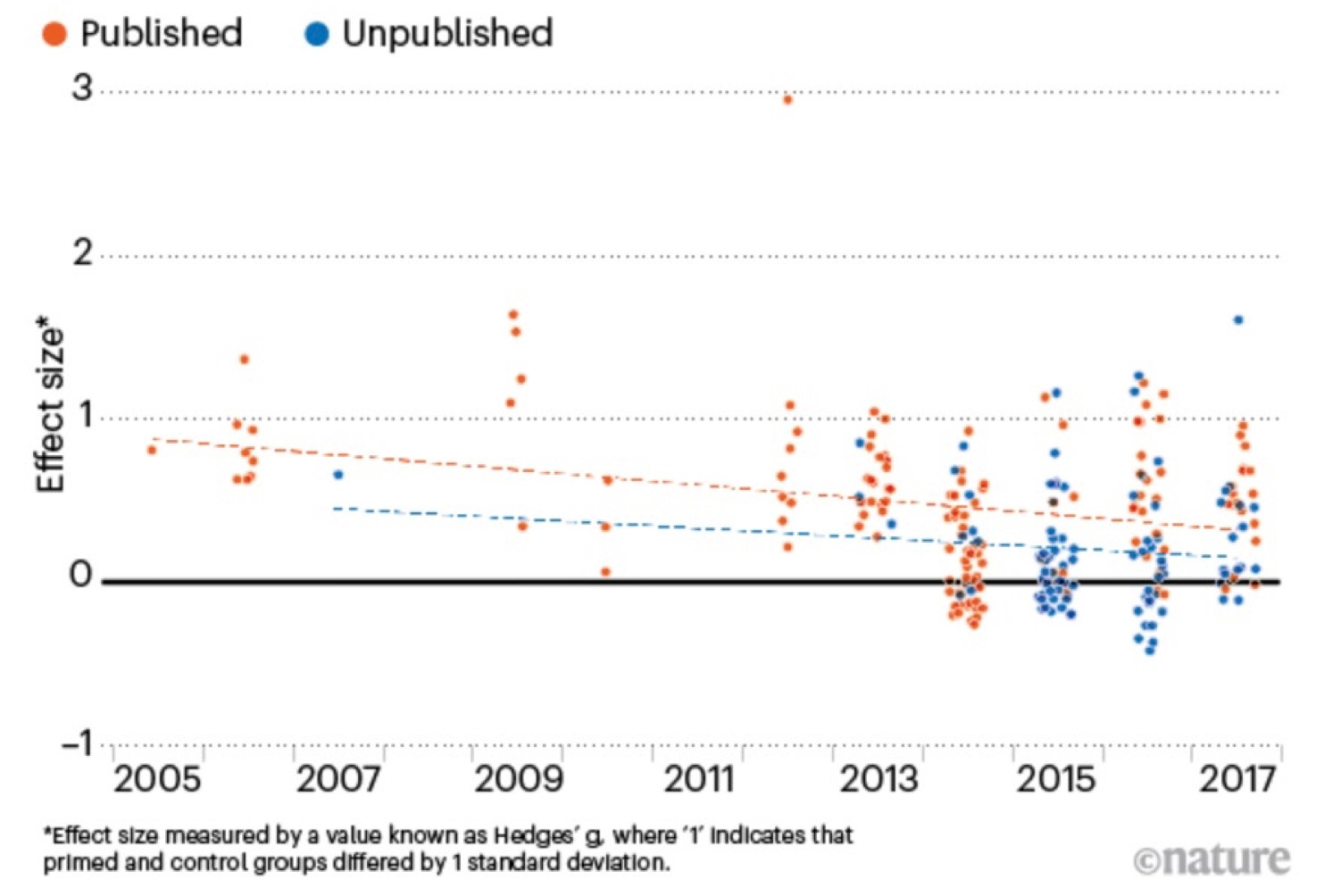 Beyond Rationality? - David Friedman’s Substack