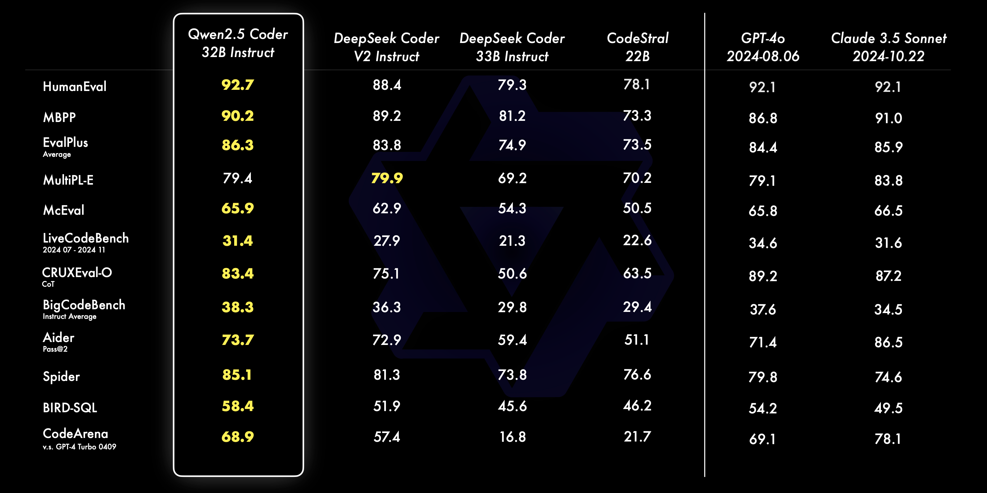 Open-Weight alternative to GPT-4o Realtime, Athene-V2, Stripe Agent Toolkit, Qwen2.5-Coder-32B ...