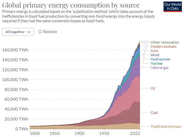 The Tesla Transformation 2030 (incl. Excel Model)