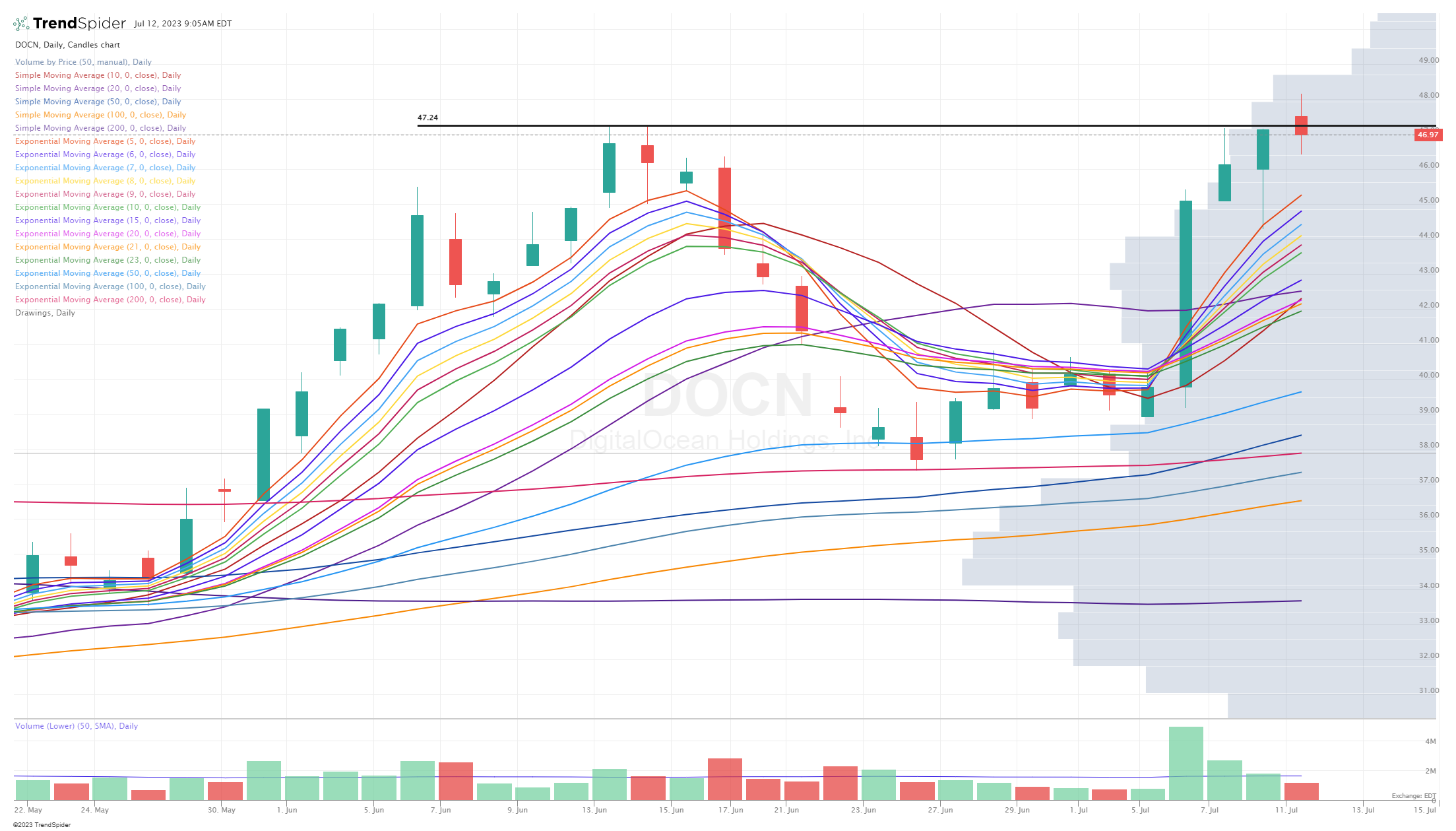 Trading the Charts for Wednesday, July 12th (part 2)