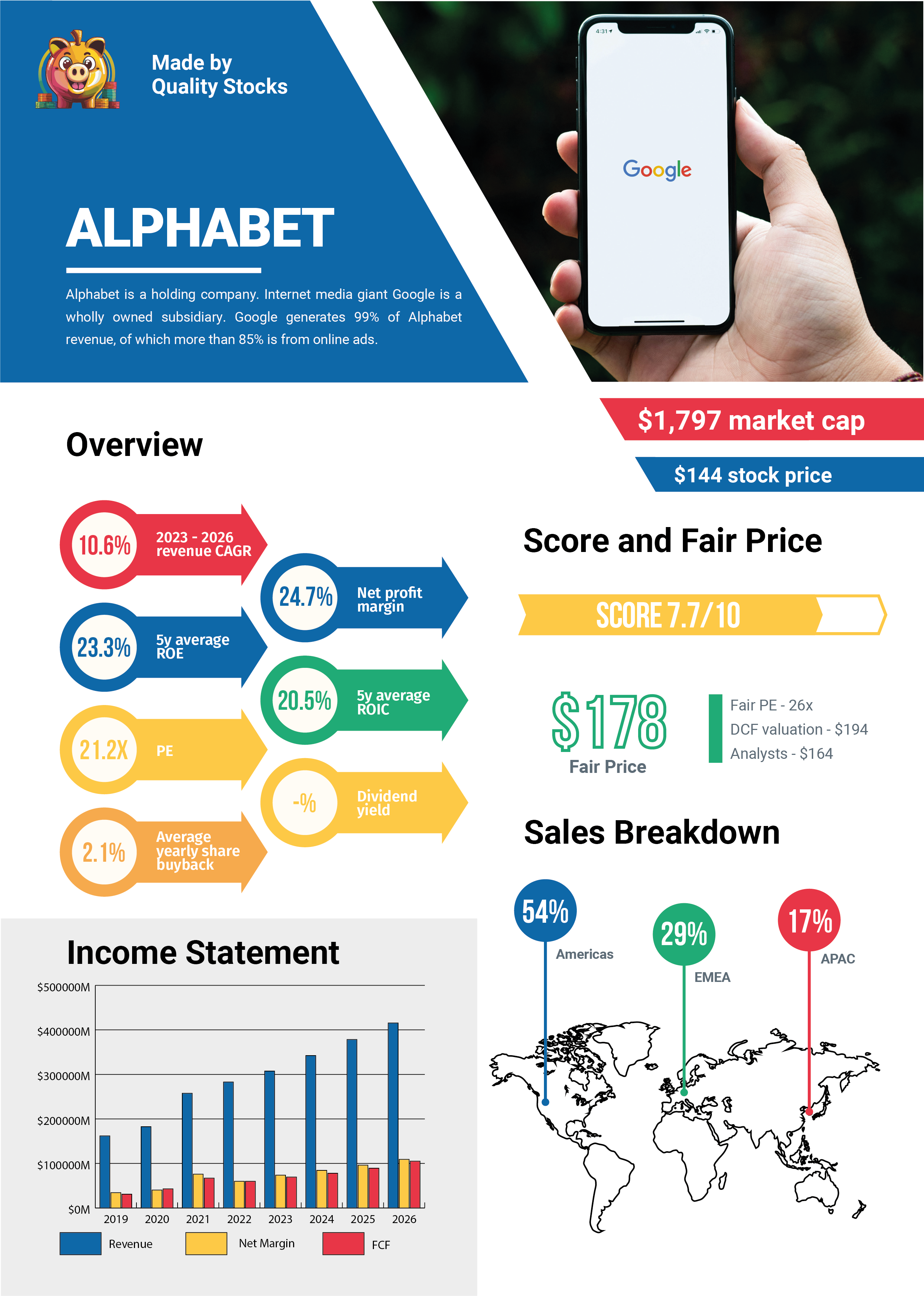 One Pager Thursday from Quality Stocks - Week 9 2024