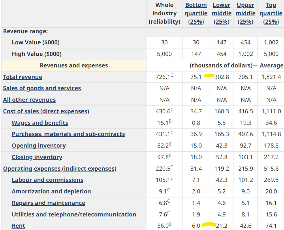 (FREE) Boost Your SME Performance with Benchmarking