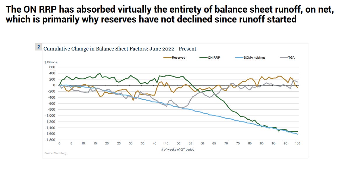 Roberto Perli on the Past, Present, and Future of the Fed’s Balance Sheet