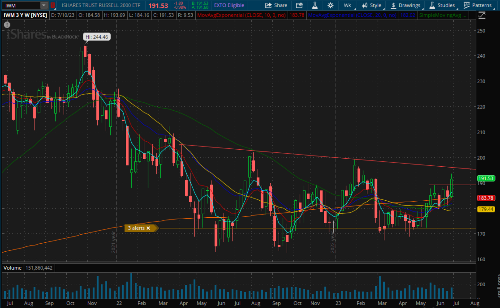 Charts for Next Week - by Oliver Kell - The Weeklies Watch