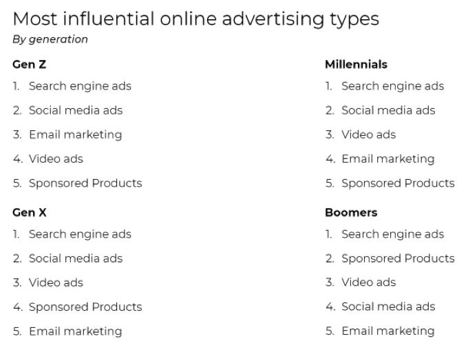 eCom Valuation Update and Current Landscape