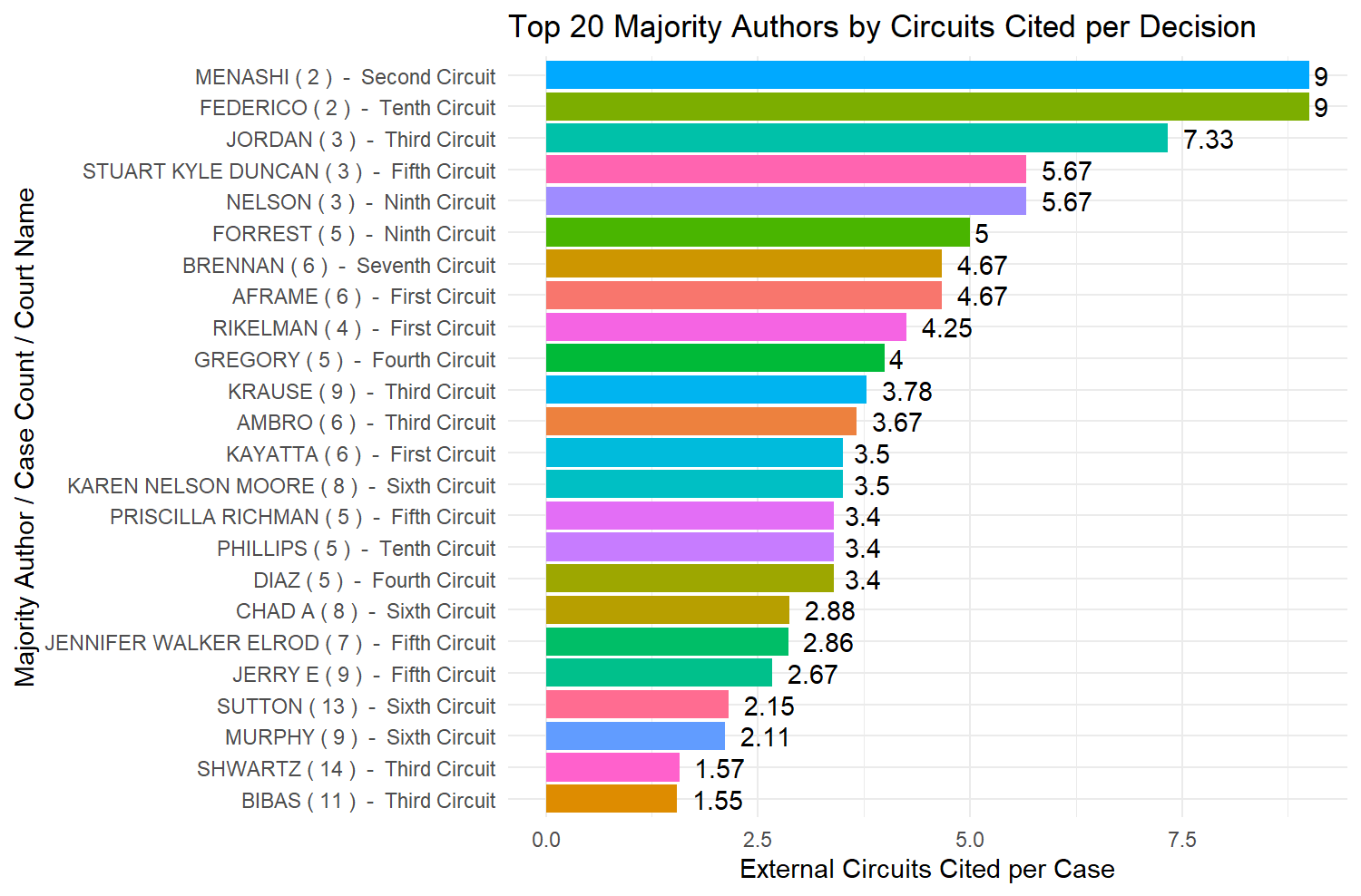 Breaking Circuit Boundaries: The Surprising Power of Inter-Circuit ...
