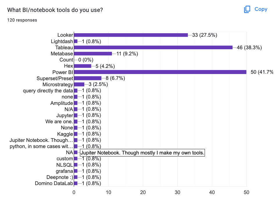 Golden Leapfrog - by David Jayatillake - davidj.substack