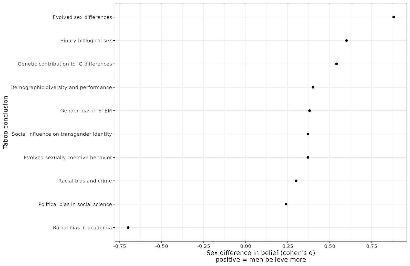How Taboos Affect Science - Aporia