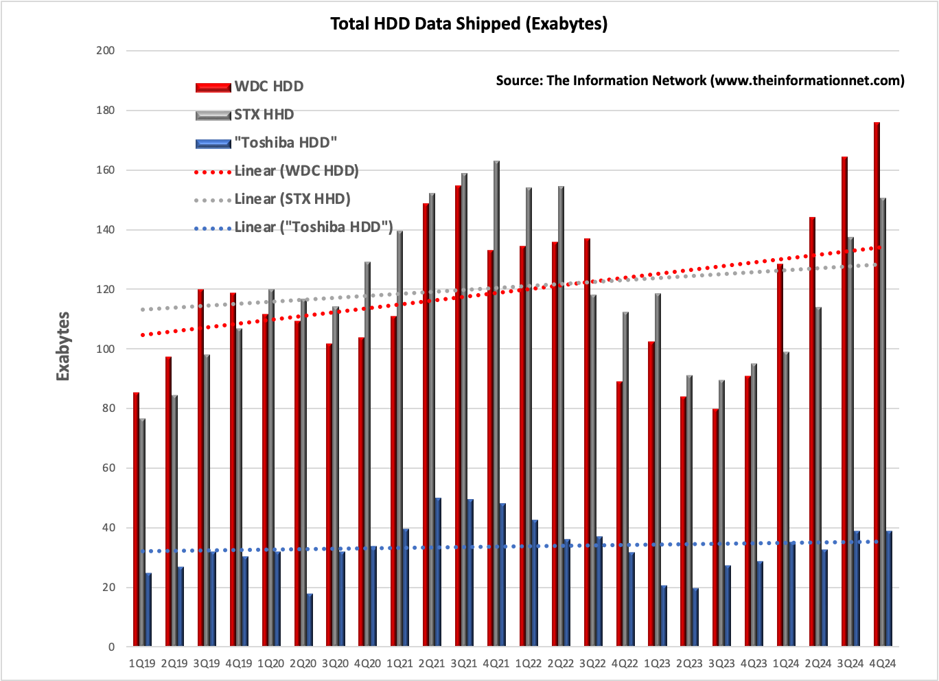 Seagate and Western Digital: Navigating the HDD Market with Diverging ...