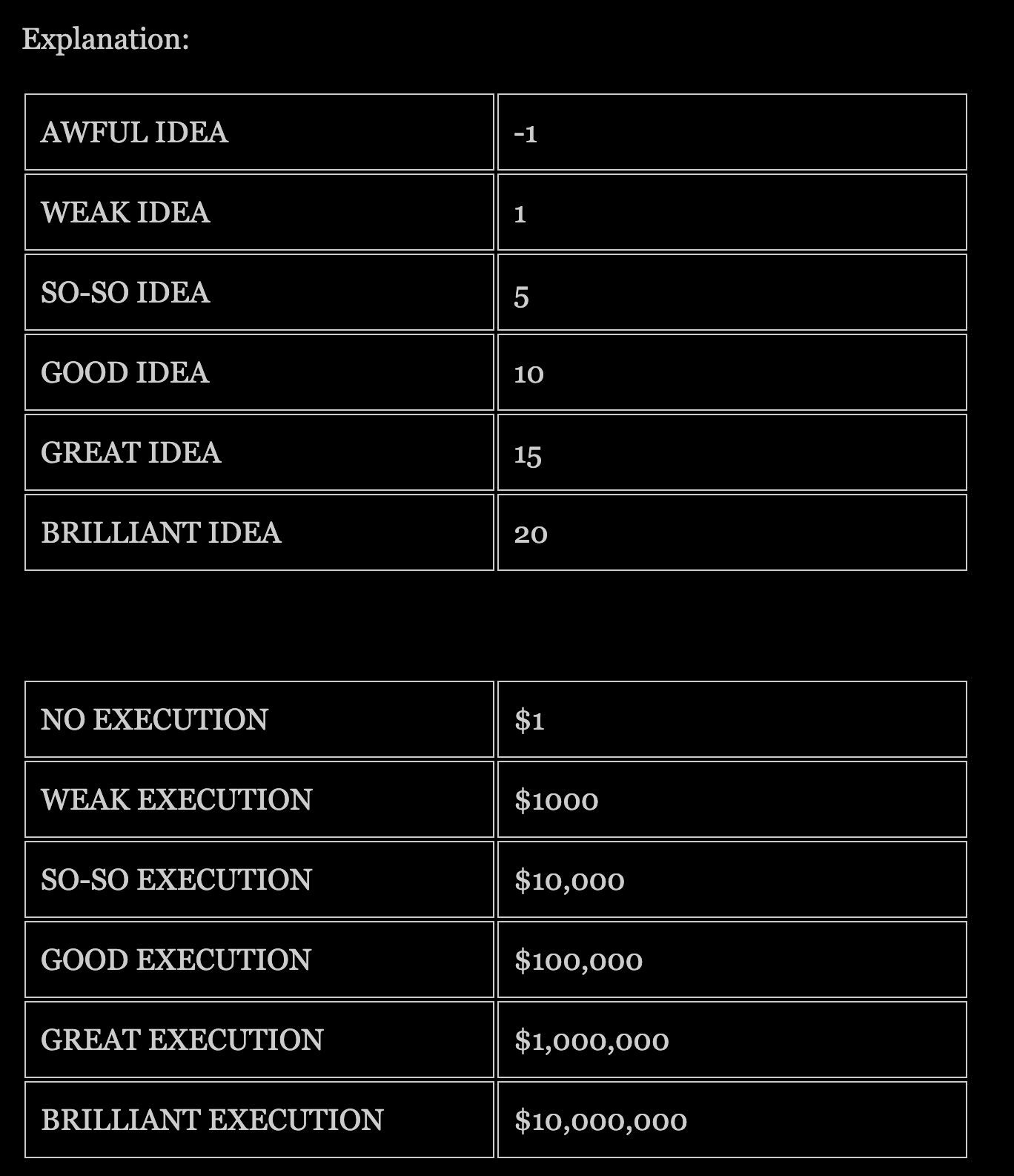 Ideas vs Execution, the AI Mindset and the Bureaucrat Mode