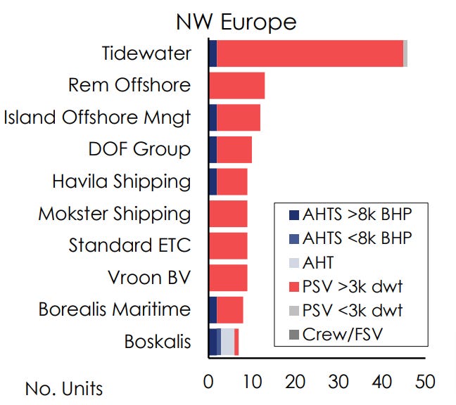 North Sea PSV Market (1) - by Edward Finley—Richardson