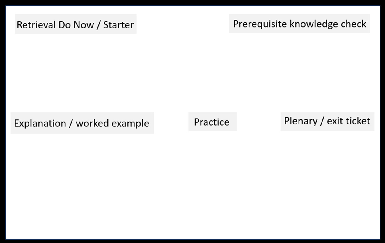 How many of your students are participating?