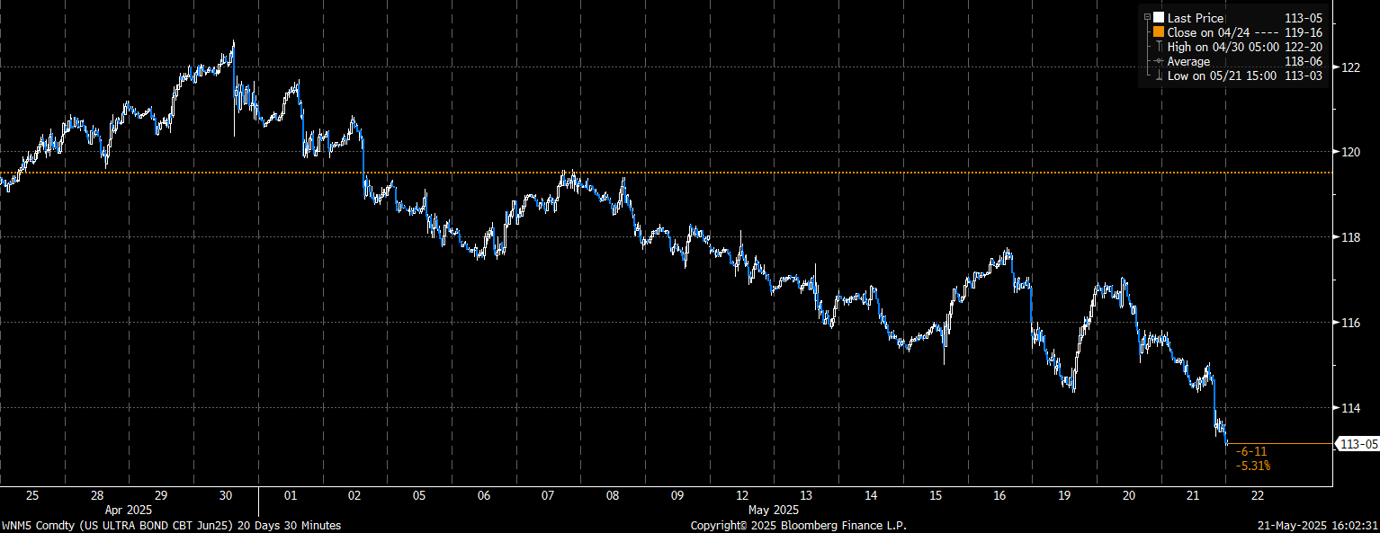 Alpha Report: BOND MARKET CRASH - Capital Flows