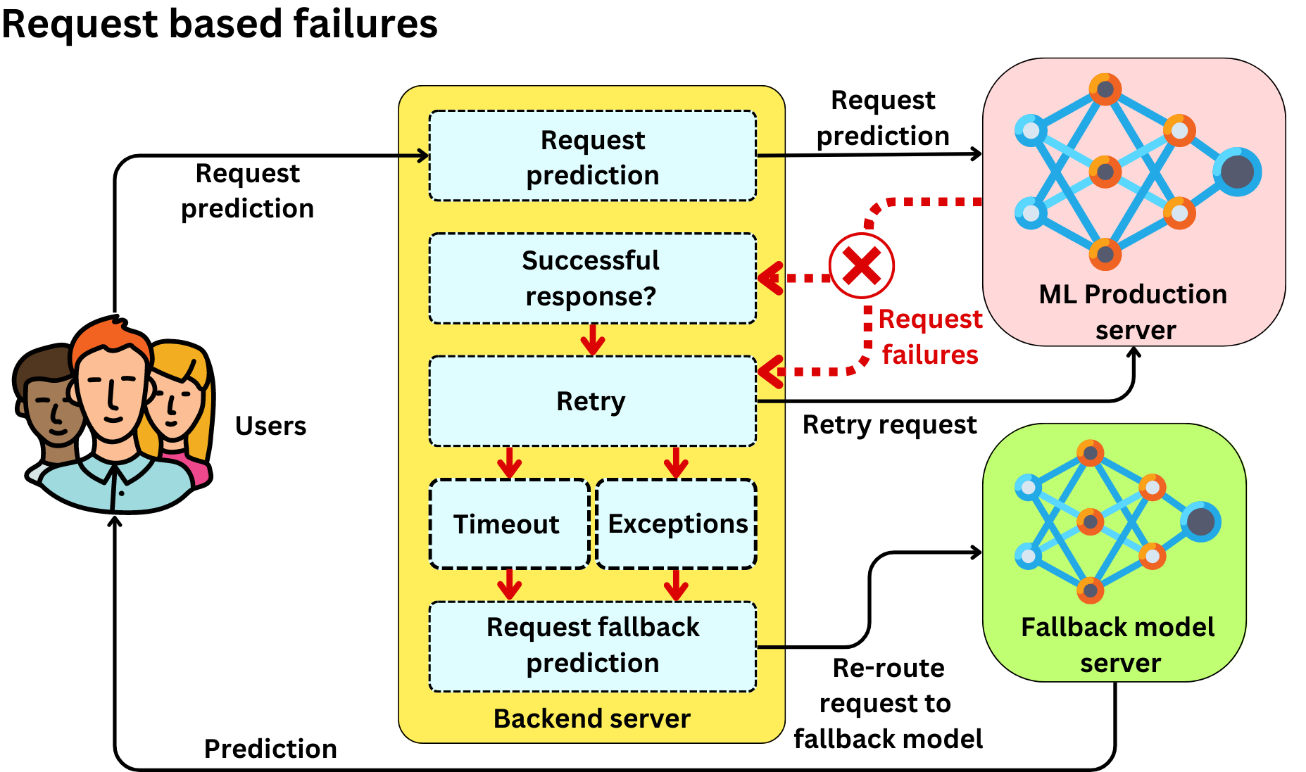 TheAiEdge+: When Machine Learning Goes Wrong!