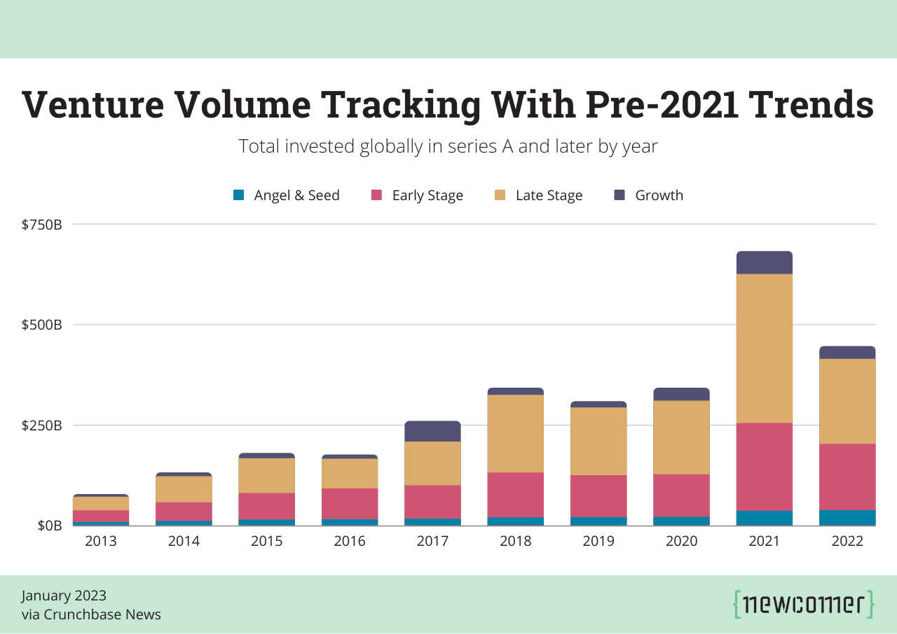Ten Charts That Explain the 2022 Pullback